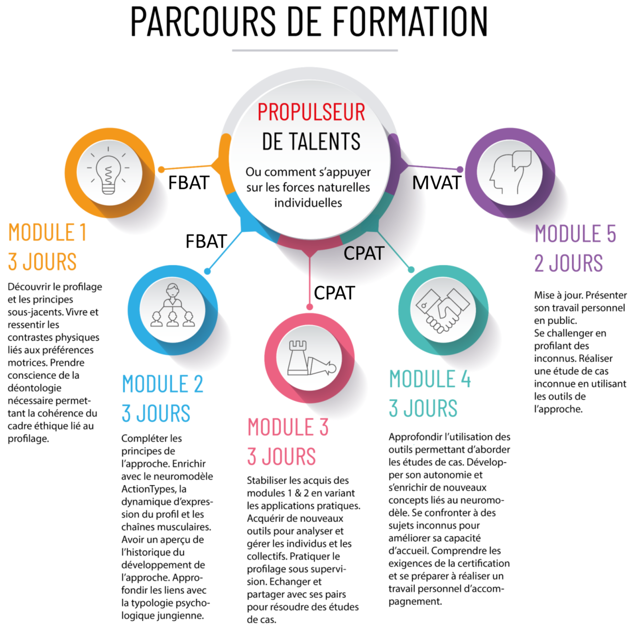 ATA_Formations-FR | ActionTypes